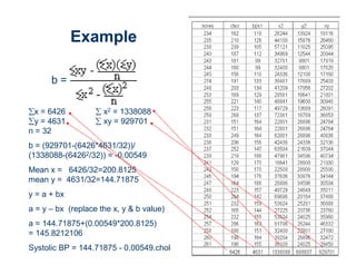 Spearman Correlation Table