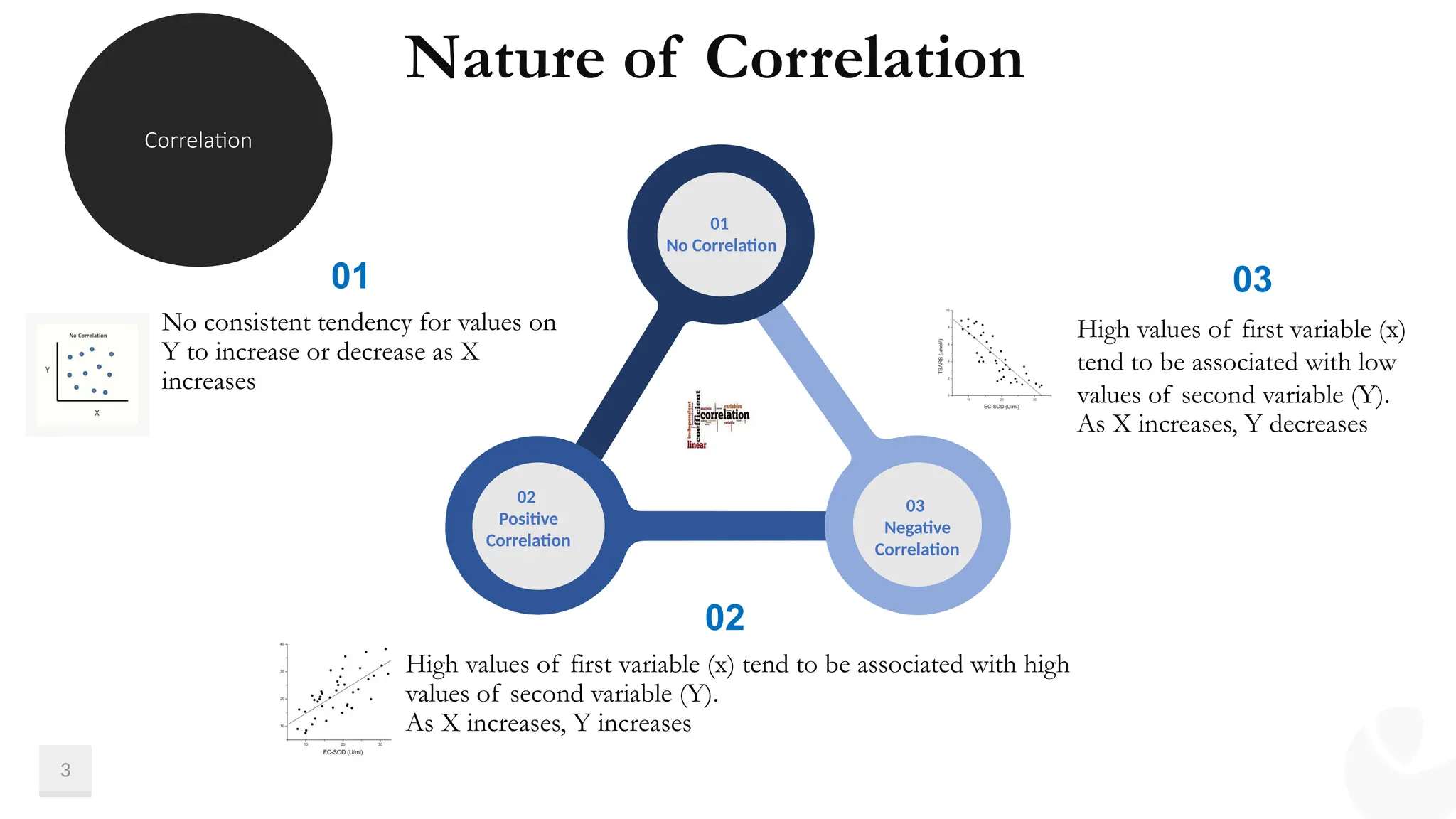 Correlation And Regression With Formulas And Examples Ppt