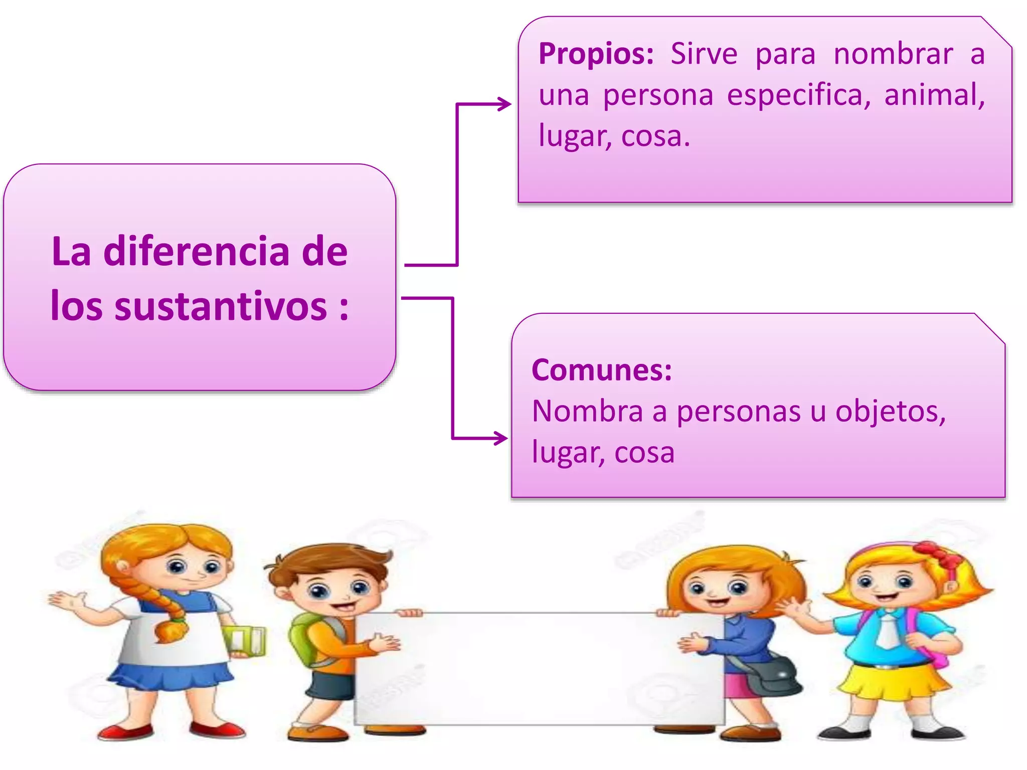 Los sustantivos y adjetivos. | PPTX