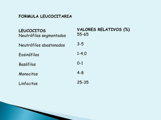 LEUCOCITOS: HEMATOLOGIA: VALORES NORMALES Hematología,, 48% OFF