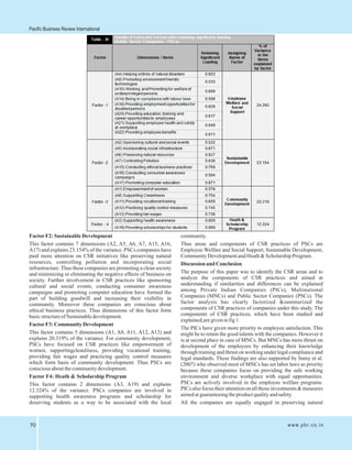 Empirical Study of the Components of CSR Practices in India: A Comparison of Private ...