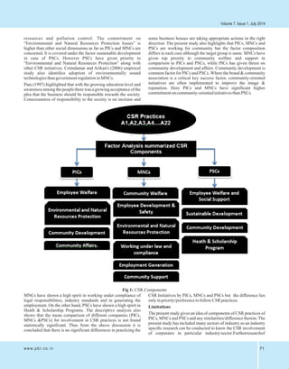 Empirical Study of the Components of CSR Practices in India: A Comparison of Private ...