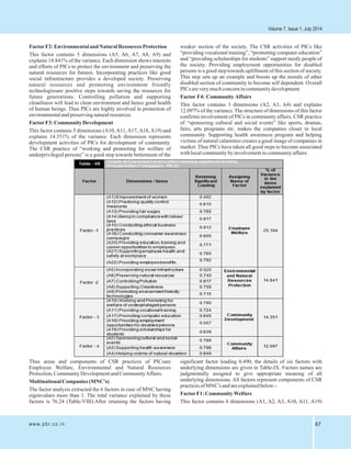 Empirical Study of the Components of CSR Practices in India: A Comparison of Private ...