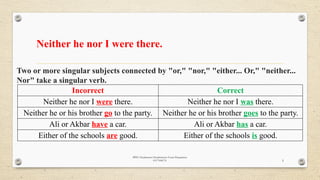 Correct and Incorrect for every exam bpsc | PPTX