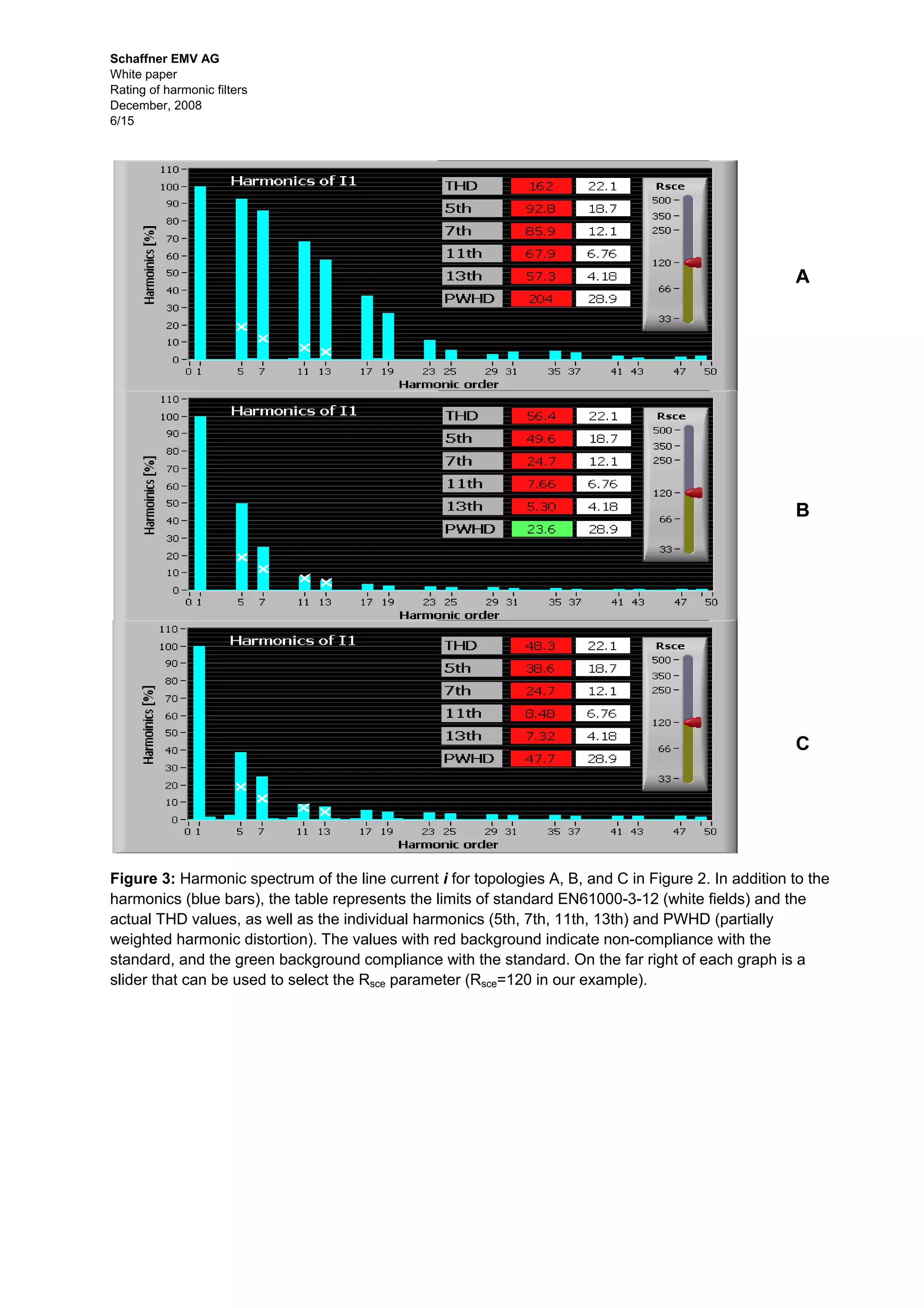 Porper selection of Active & Passive harmonic filters | PDF