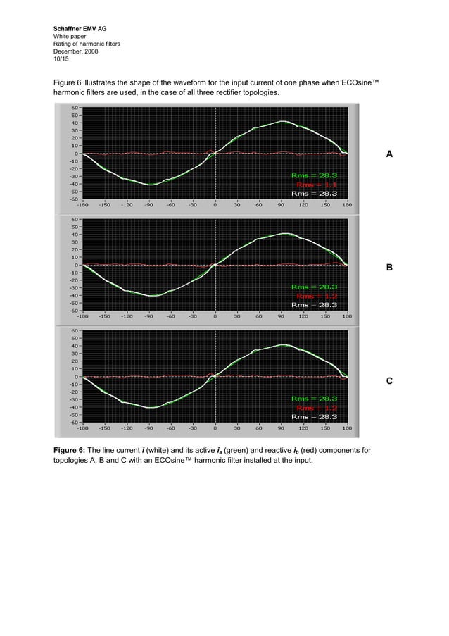 Porper selection of Active & Passive harmonic filters | PDF