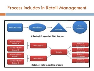 Retail Electronic store management | PPTX