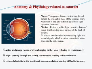 Corrected- Cataract surgery presentation .pptx