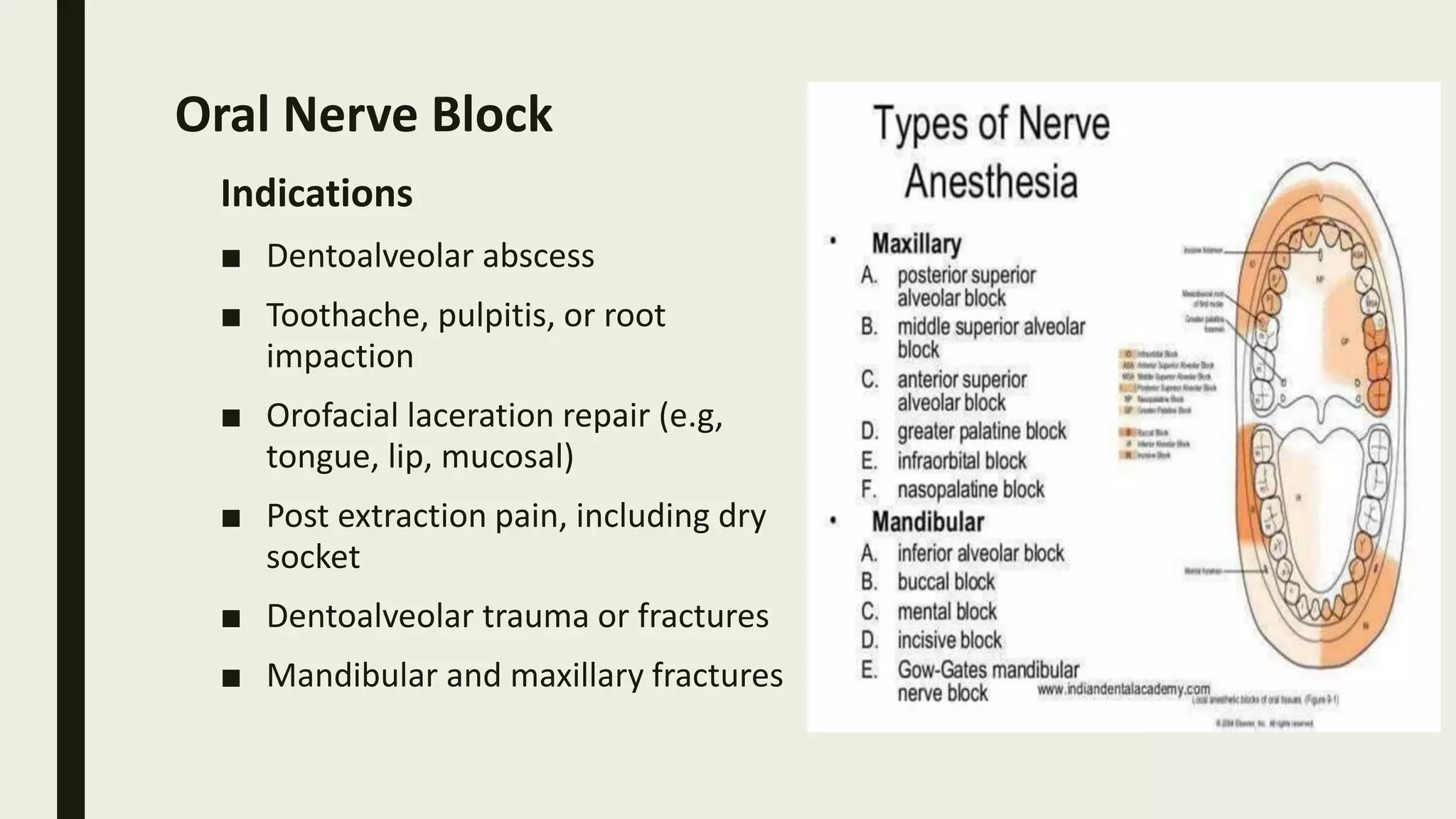 Anesthesia For Dental surgery | PPTX
