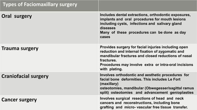 Anesthesia For Dental surgery | PPTX | Ear, Nose and Throat Conditions ...