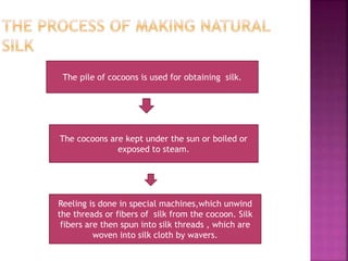 wool & silk | PPT