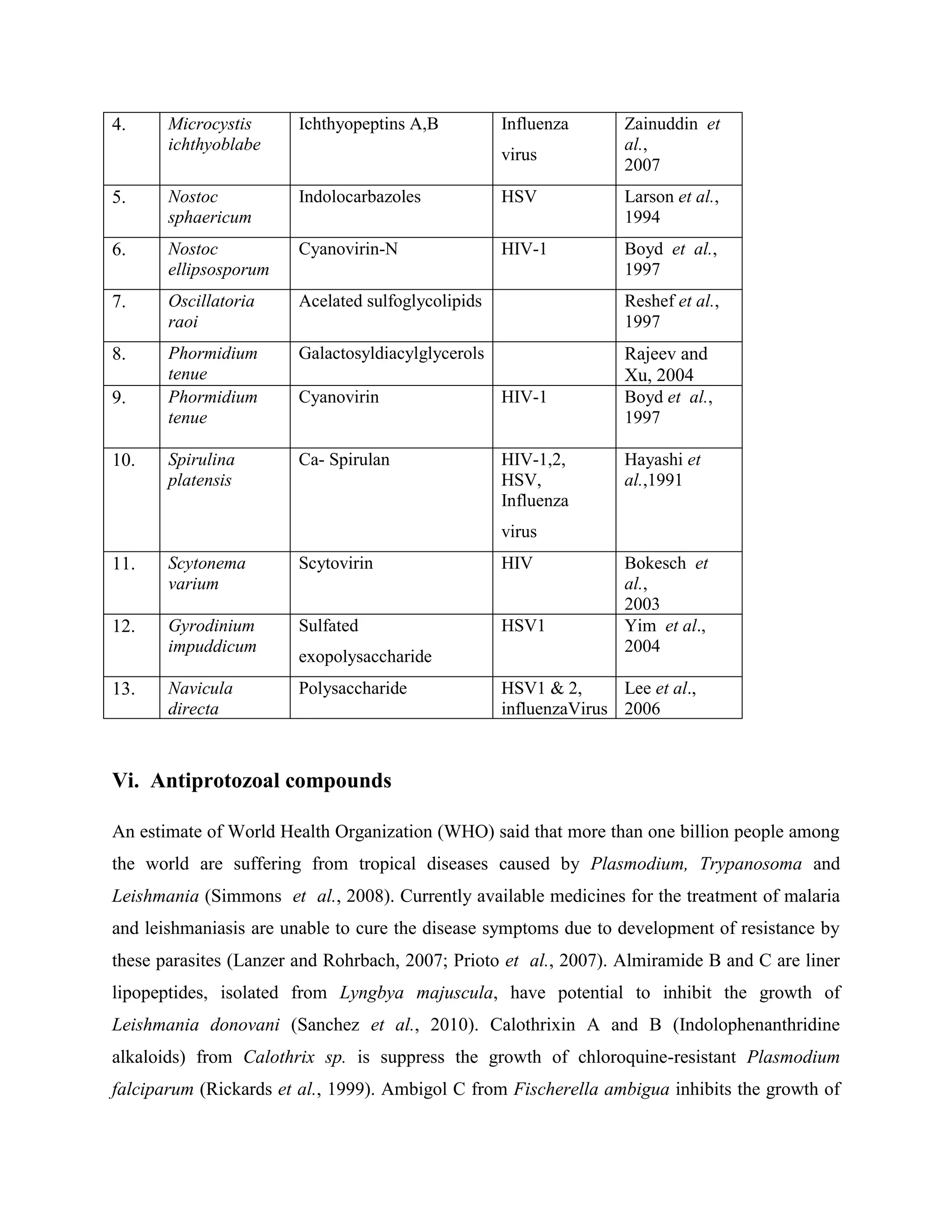 Bioactive Compounds from Microalgae | PDF