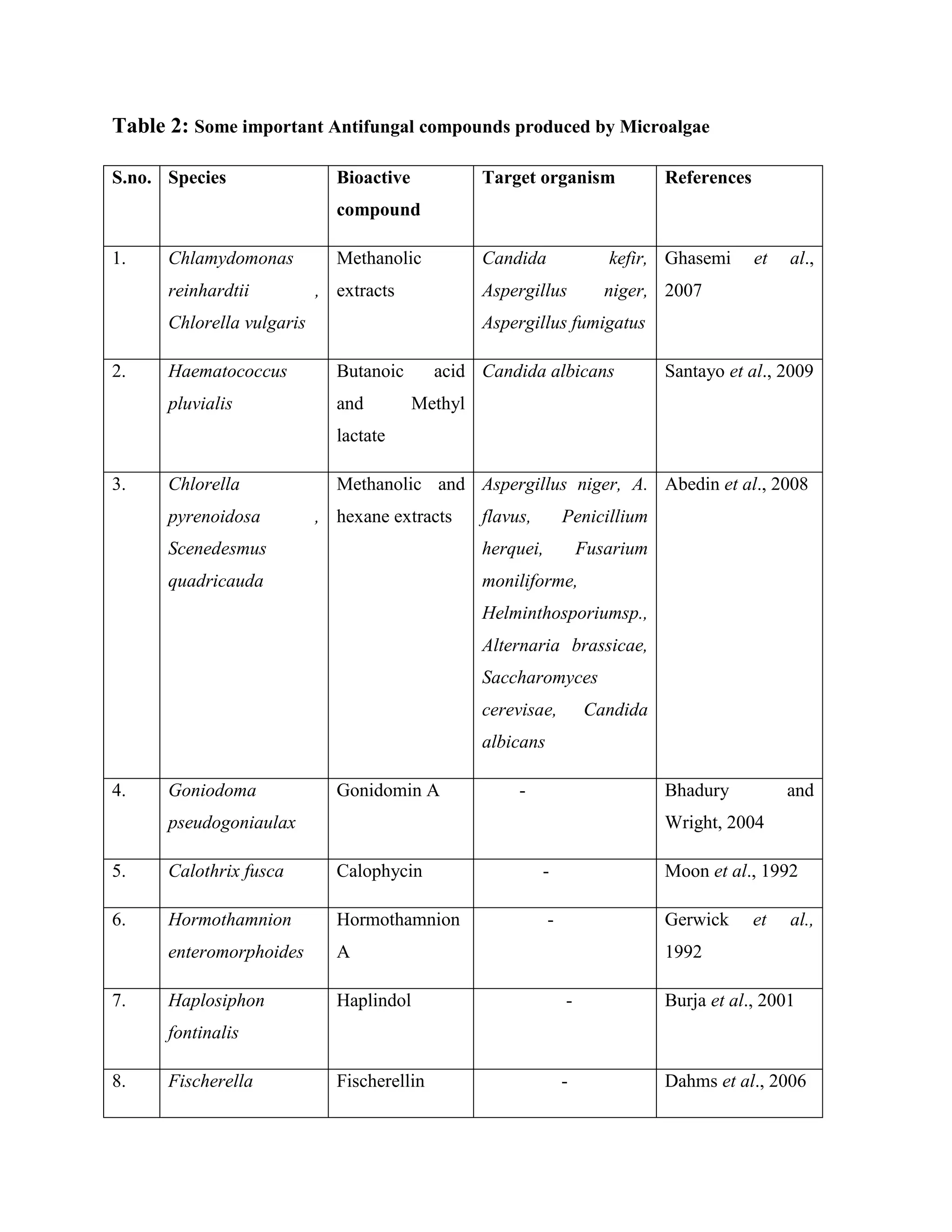 Bioactive Compounds from Microalgae | PDF