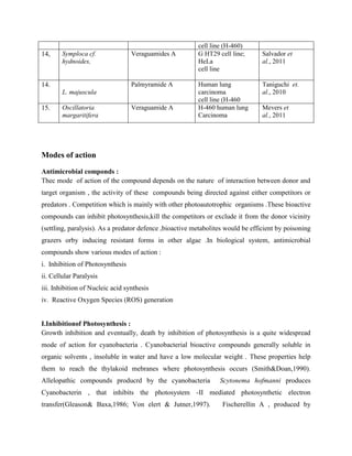 Bioactive Compounds from Microalgae | PDF