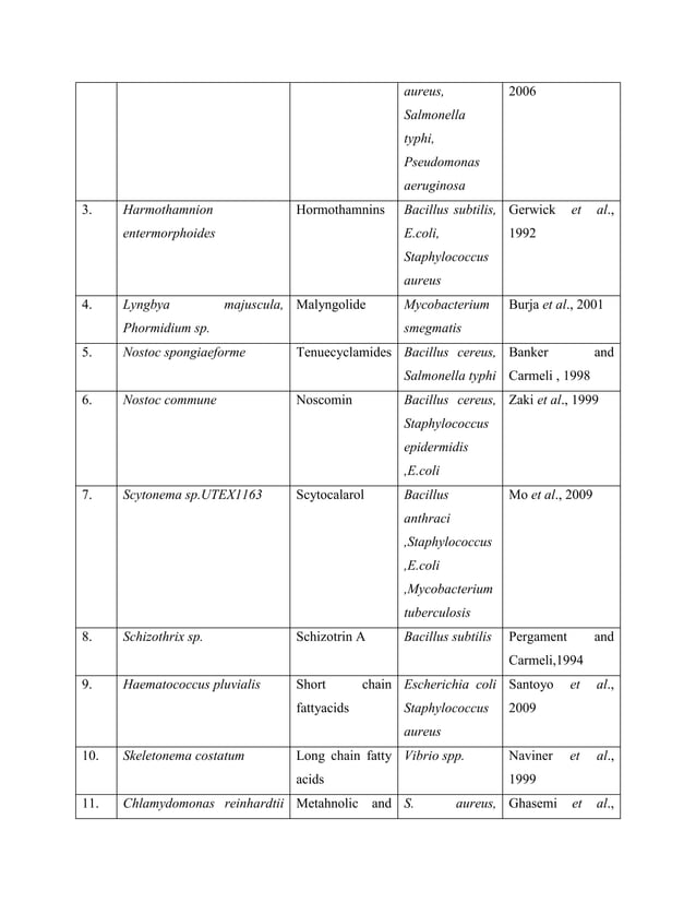 Bioactive Compounds from Microalgae | PDF | Chemistry | Science