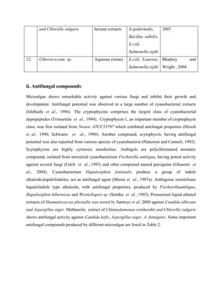 Bioactive Compounds from Microalgae | PDF