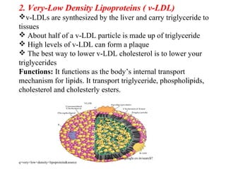 blood elemental analysis of patients with high lipid profile | PPT