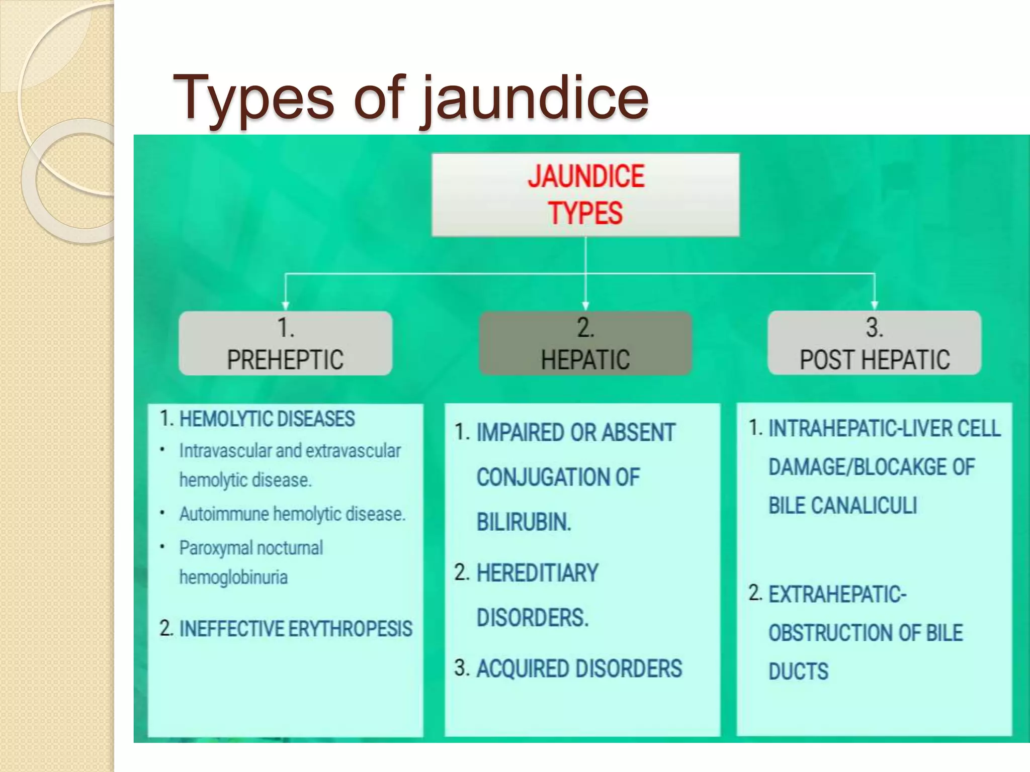 BASIC OF JAUNDICE AND LITTLE BIT FOCUS ON OBSTRUCTIVE JAUNDICE | PPTX