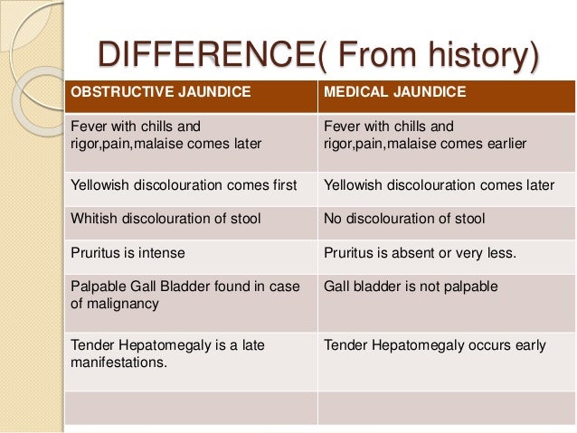 BASIC OF JAUNDICE AND LITTLE BIT FOCUS ON OBSTRUCTIVE JAUNDICE