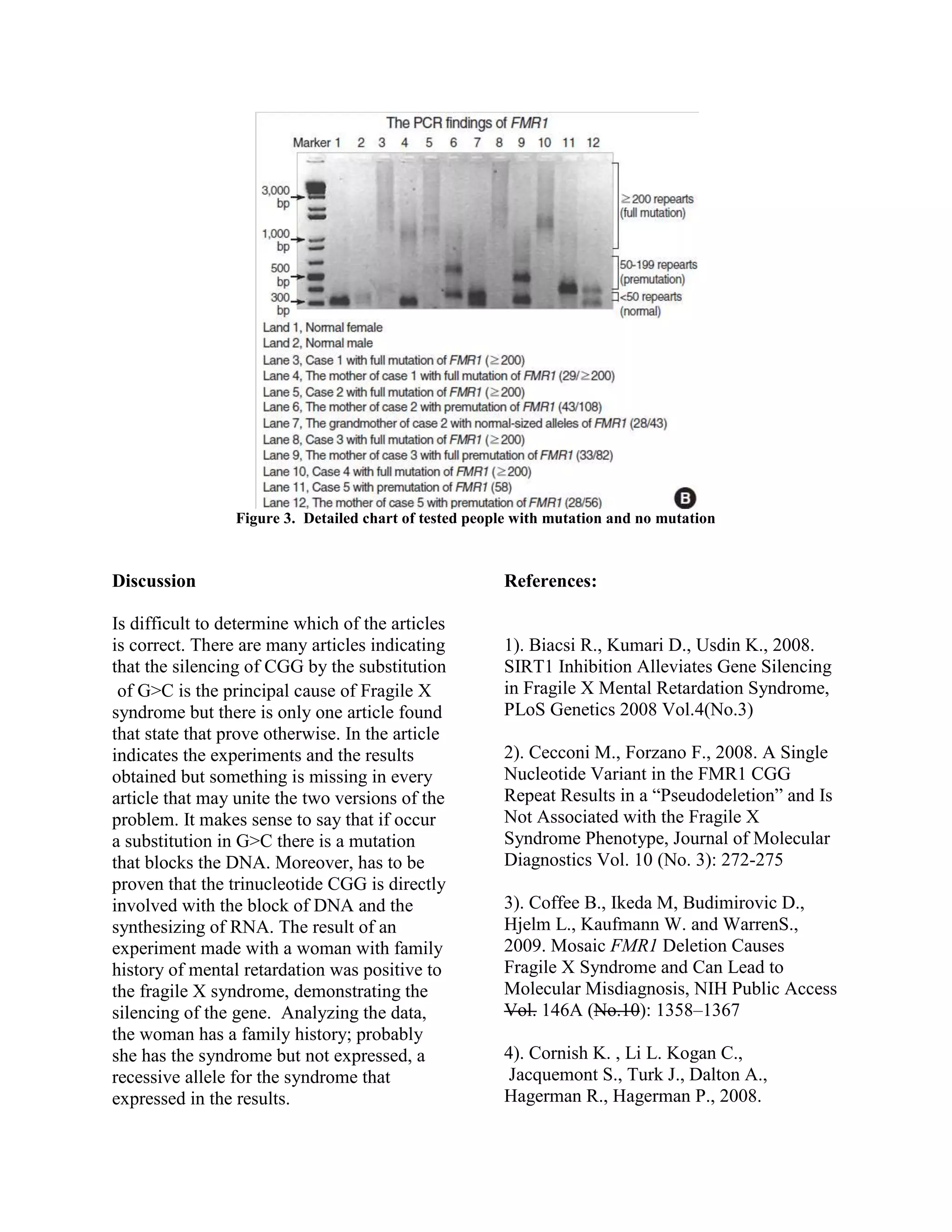 Corrected Review Paper | DOCX