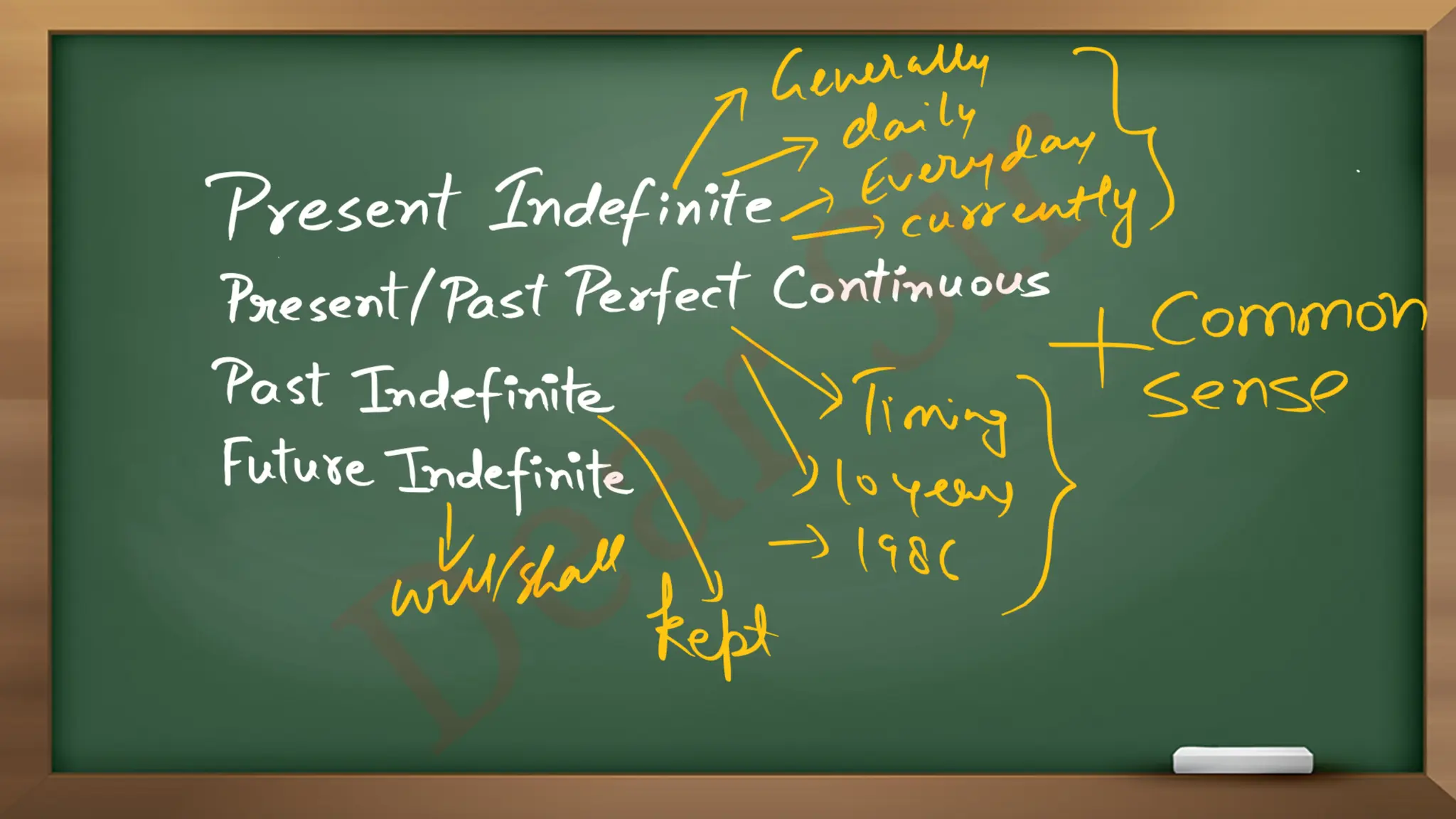 Correct Form Of Verb without add and other | PPT