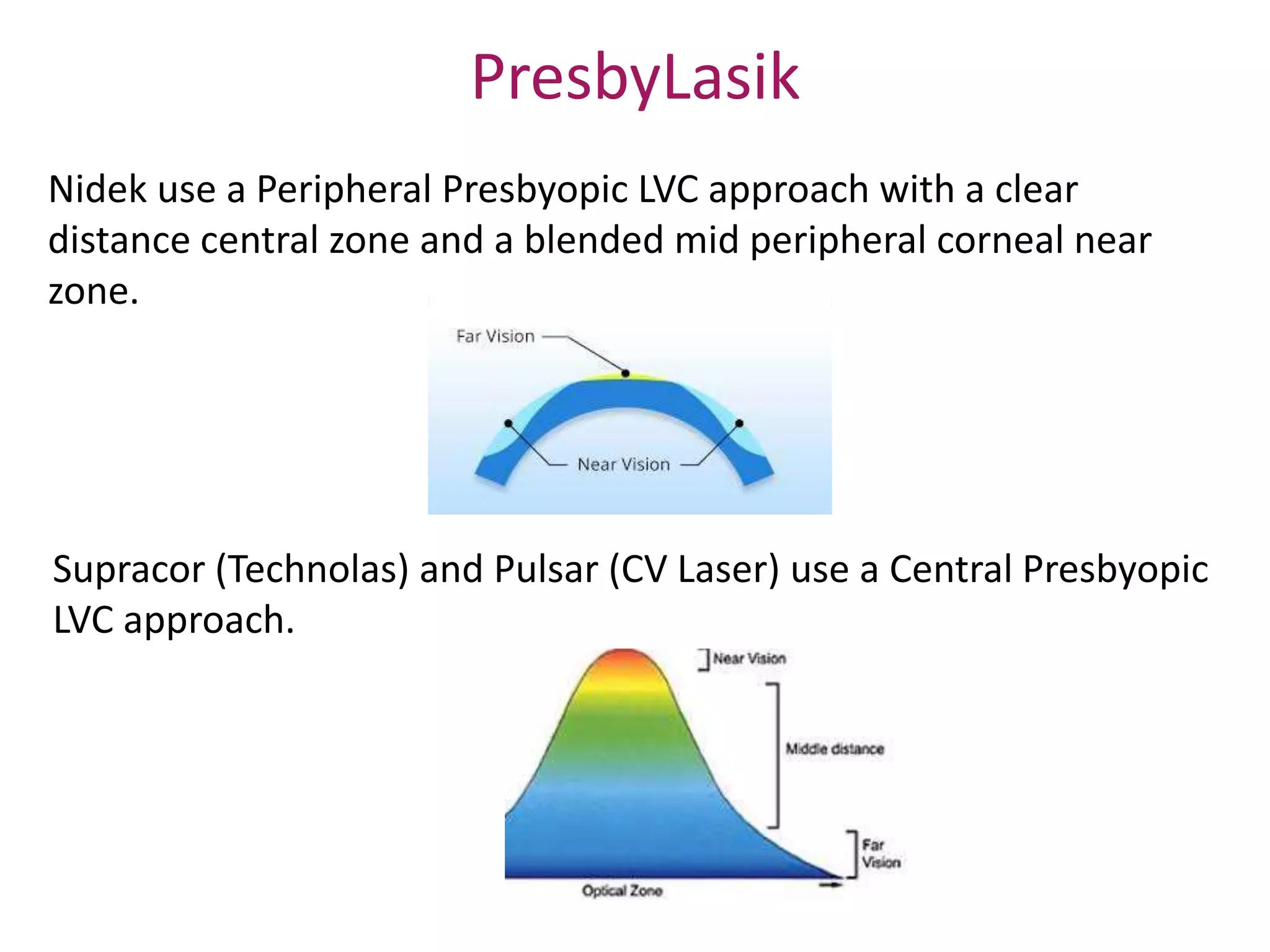 Correcting presbyopia - Modern Options | PPTX