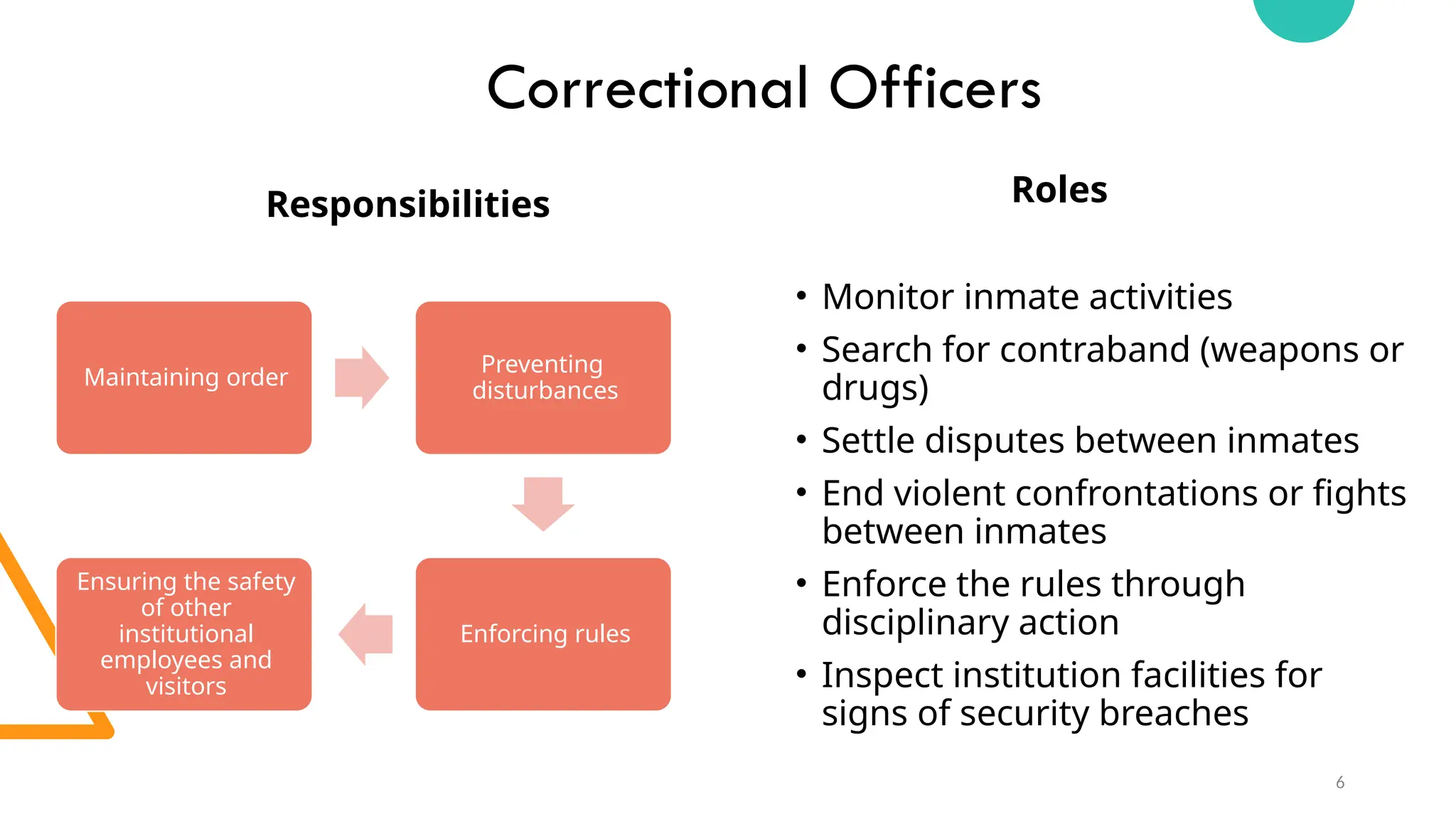 CORRECTIONAL OFFICERS- Work Conditions in the Jamaican Context | PPTX