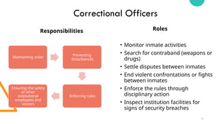 CORRECTIONAL OFFICERS- Work Conditions in the Jamaican Context | PPTX ...
