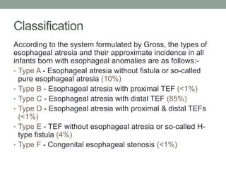 Correction Esophageal Atresia & TEF (Raghu).pptx