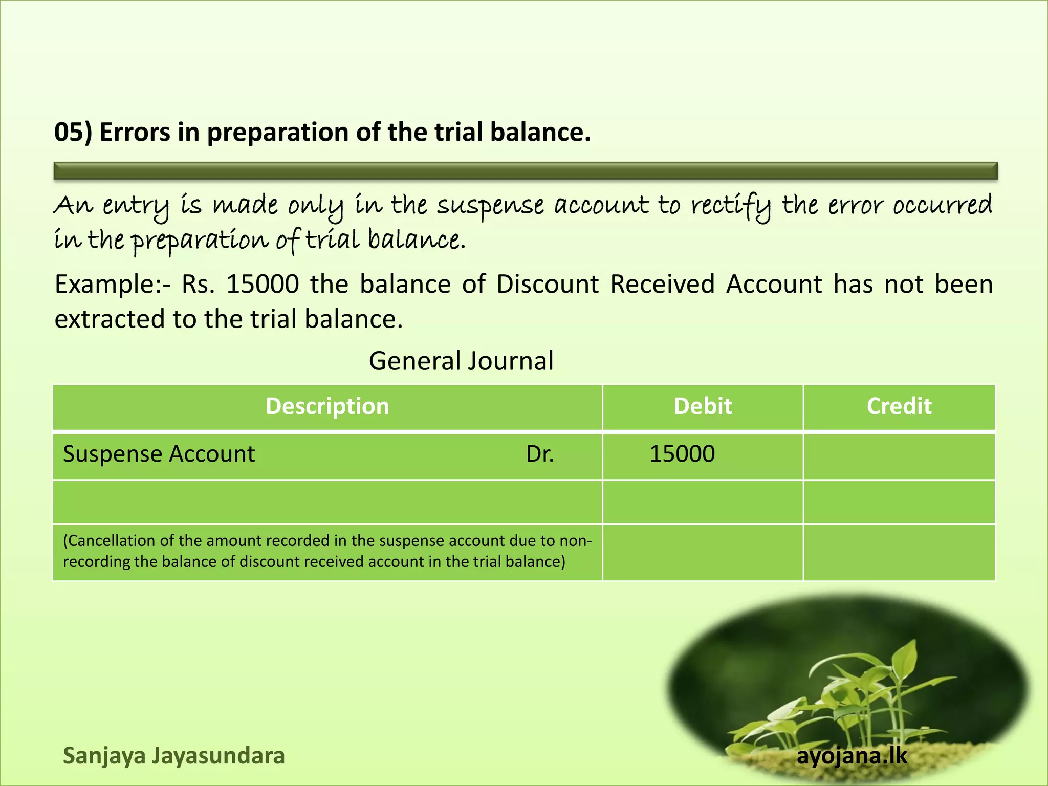 Correction of accounting errors | PDF