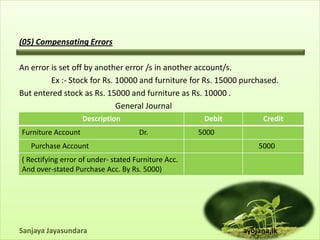 Correction of accounting errors | PDF