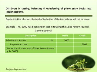 Correction of accounting errors | PDF