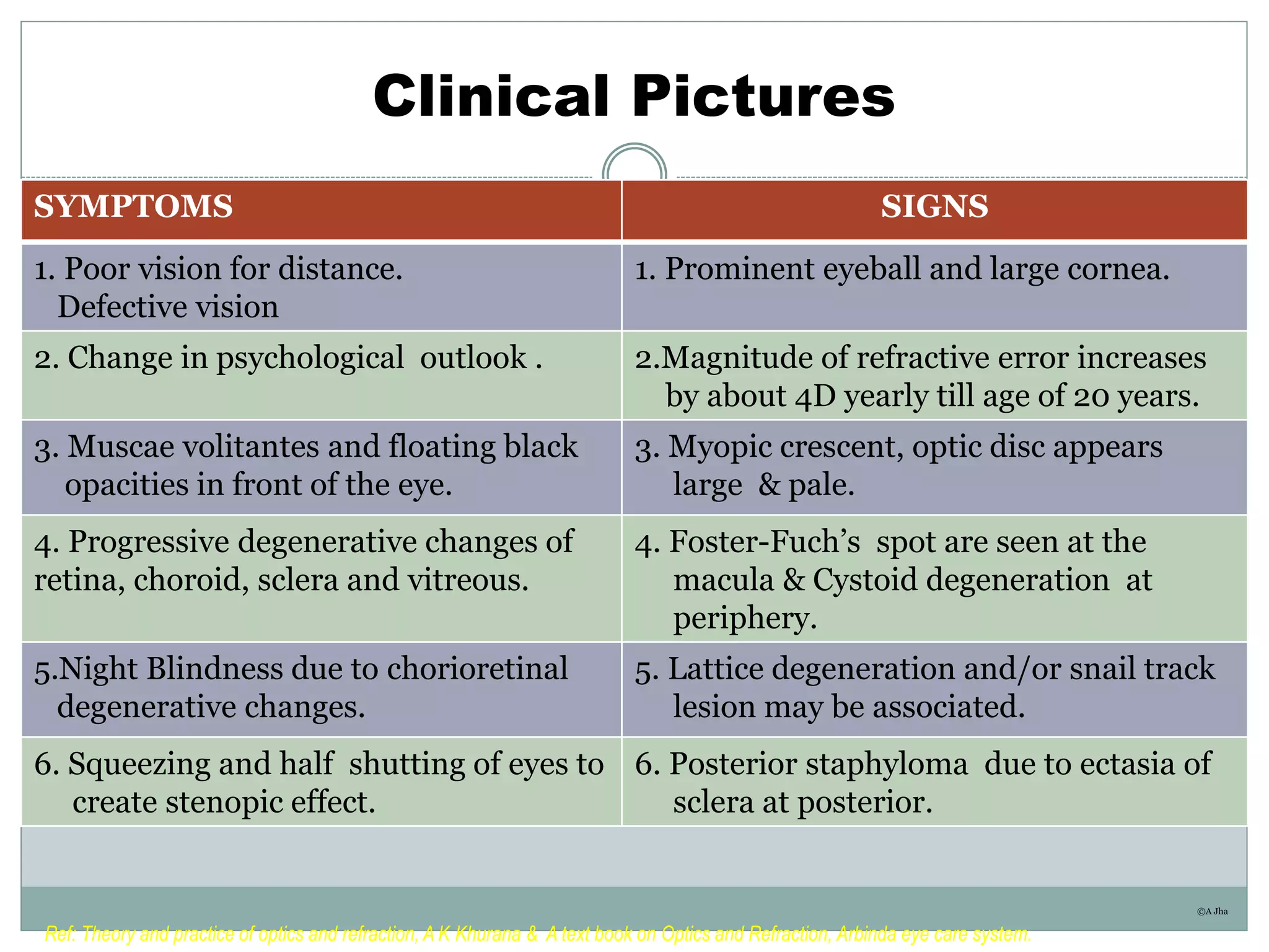 Correction of ametropia | PPTX