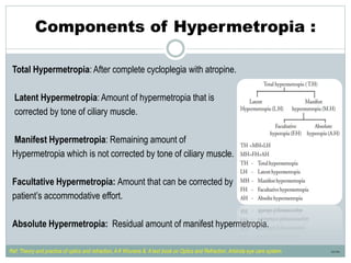 Correction of ametropia | PPTX