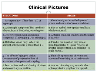 Correction of ametropia | PPTX