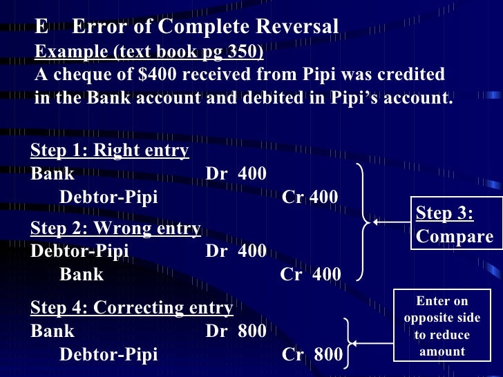 Correction Of Errors