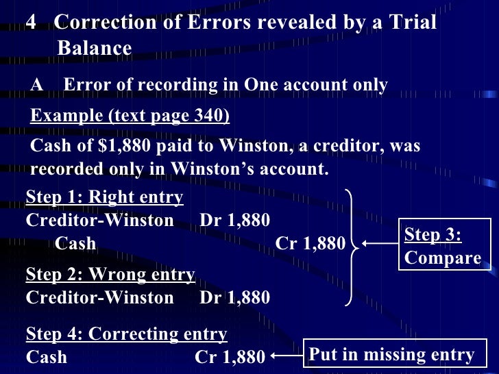 Correction Of Errors 4856