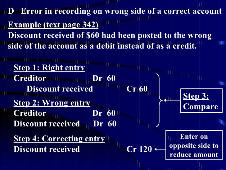 Correction Of Errors