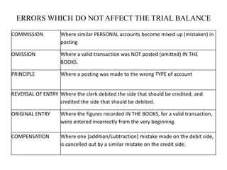 Correction of errors | PPTX