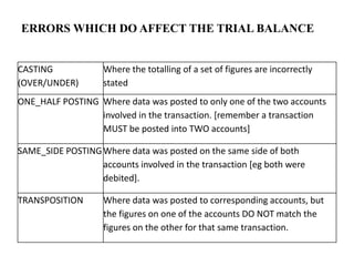 Correction of errors | PPTX