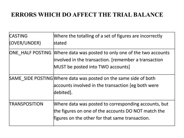 Correction of errors | PPTX | Business Accounting & Finance | Business