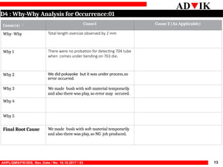 Correction reqd in 8D Tube length oversize (3).pptx