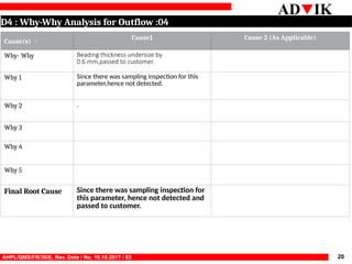 Correction reqd in 8D Tube length oversize (3).pptx