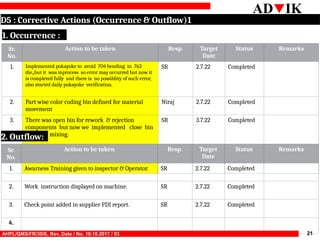 Correction reqd in 8D Tube length oversize (3).pptx
