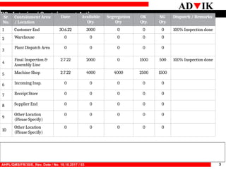 Correction reqd in 8D Tube length oversize (3).pptx