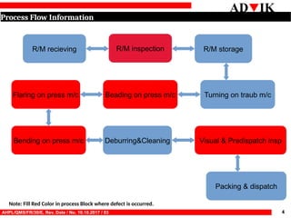 Correction reqd in 8D Tube length oversize (3).pptx