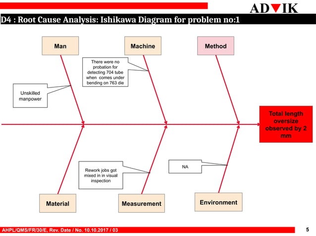 Correction reqd in 8D Tube length oversize (3).pptx