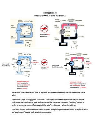 CORRECTIONS FOR GEORGIA STATE UNIVERSITY HYPERPHYSICS | PDF