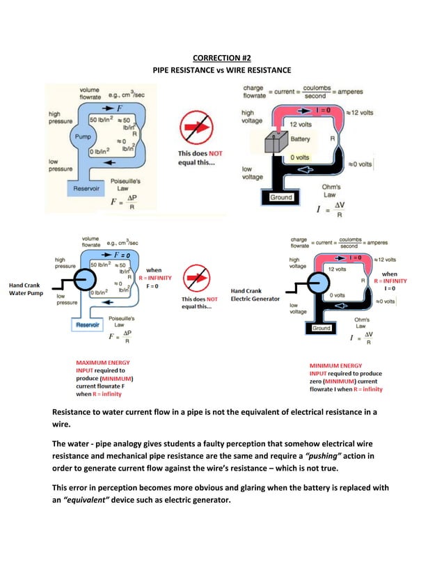 CORRECTIONS FOR GEORGIA STATE UNIVERSITY HYPERPHYSICS | PDF