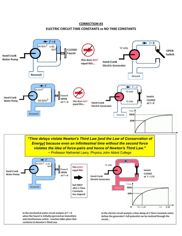 CORRECTIONS FOR GEORGIA STATE UNIVERSITY HYPERPHYSICS | PDF